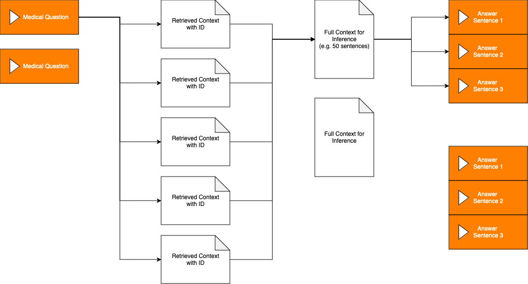 NLP & ADAS | Ragip Volkan Tatlikazan